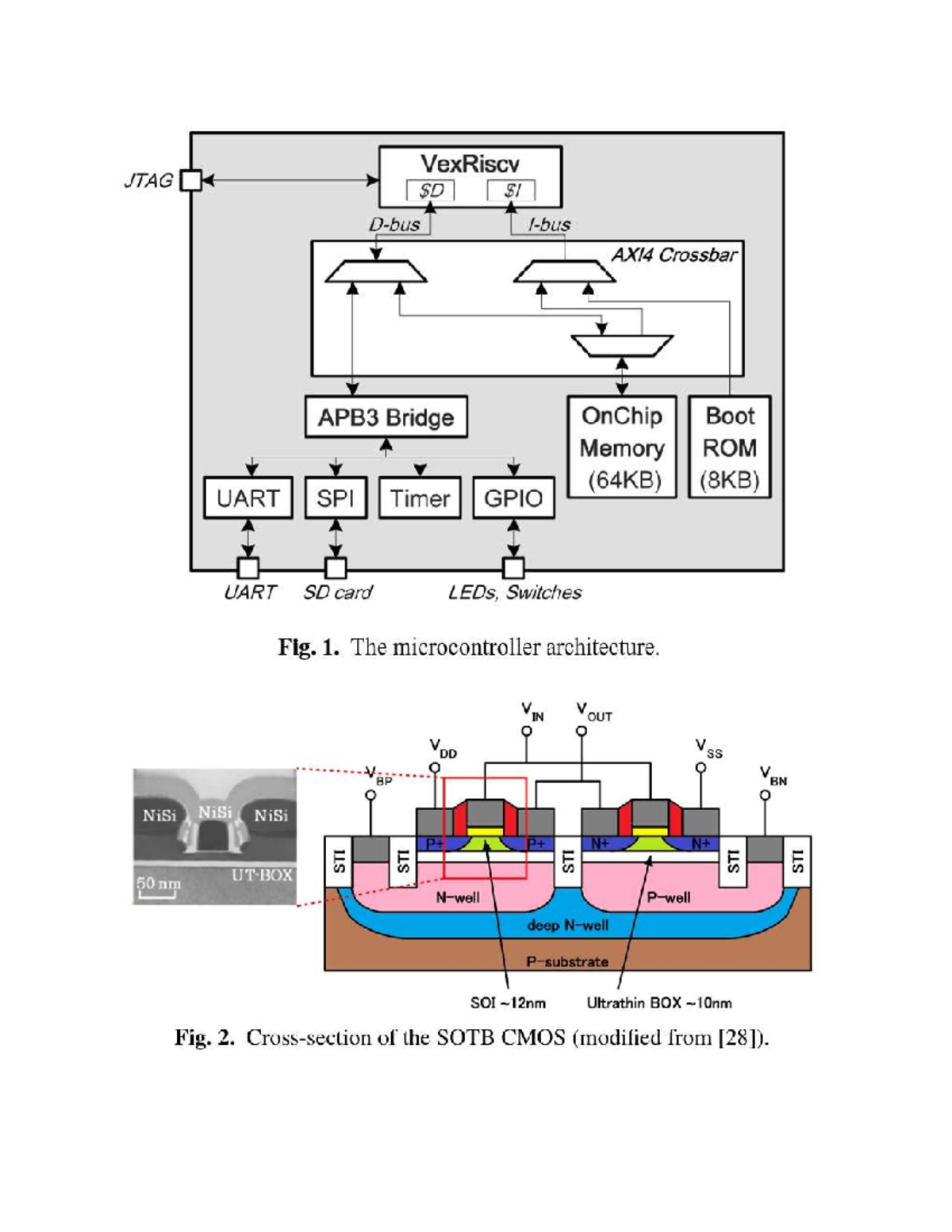 VexRiscv JTAG AXI4 Crossbar APB3 Bridge & OnChip Boot Memory Overview - Studocu