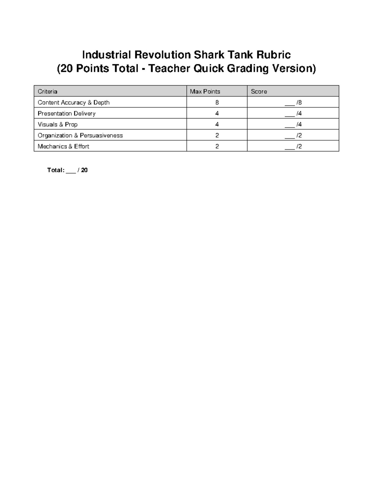 Industrial Revolution Shark Tank Rubric Teacher Quick Grading ...