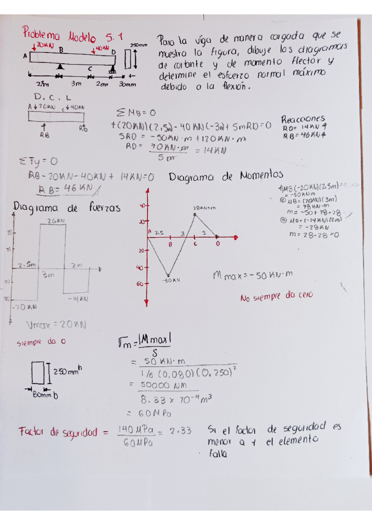 Ejercicios Resueltos Unidad 2: Esfuerzos y Deformaciones en Vigas - Studocu
