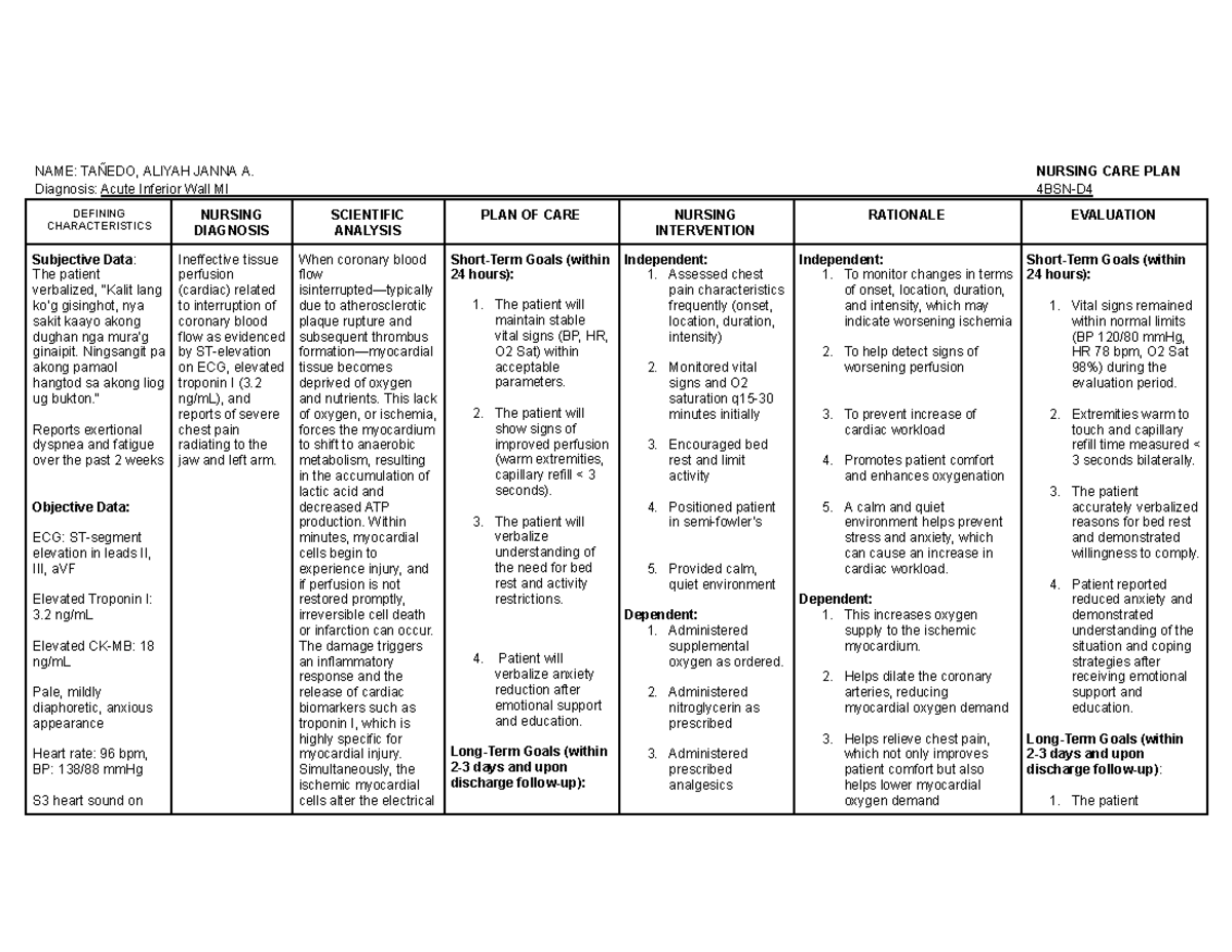 NCP: Acute Inferior Wall MI Nursing Care Plan for Aliyah Janna A. - Studocu