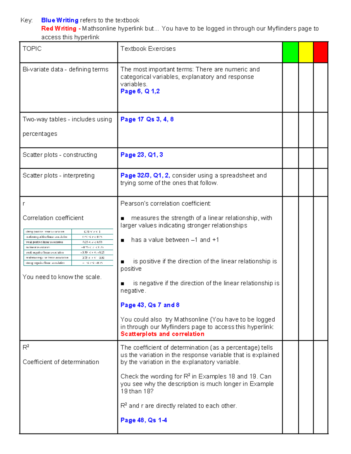 Unit 3 revision (Text references and slides) - Key: Blue Writing refers ...