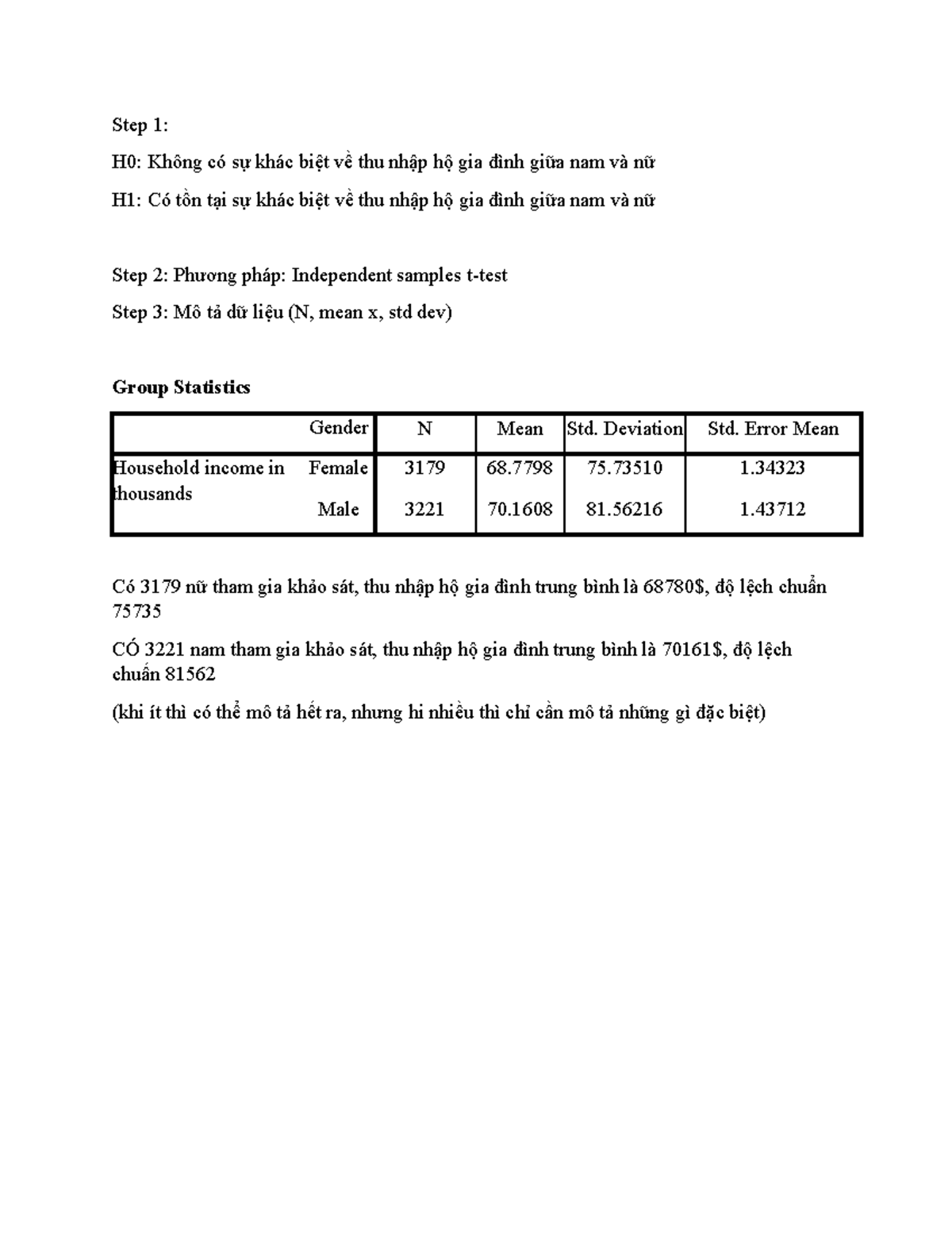 Income - xdcfvgbhnjmk,l; - Step 1: H0: Không có sự khác biệt về thu ...