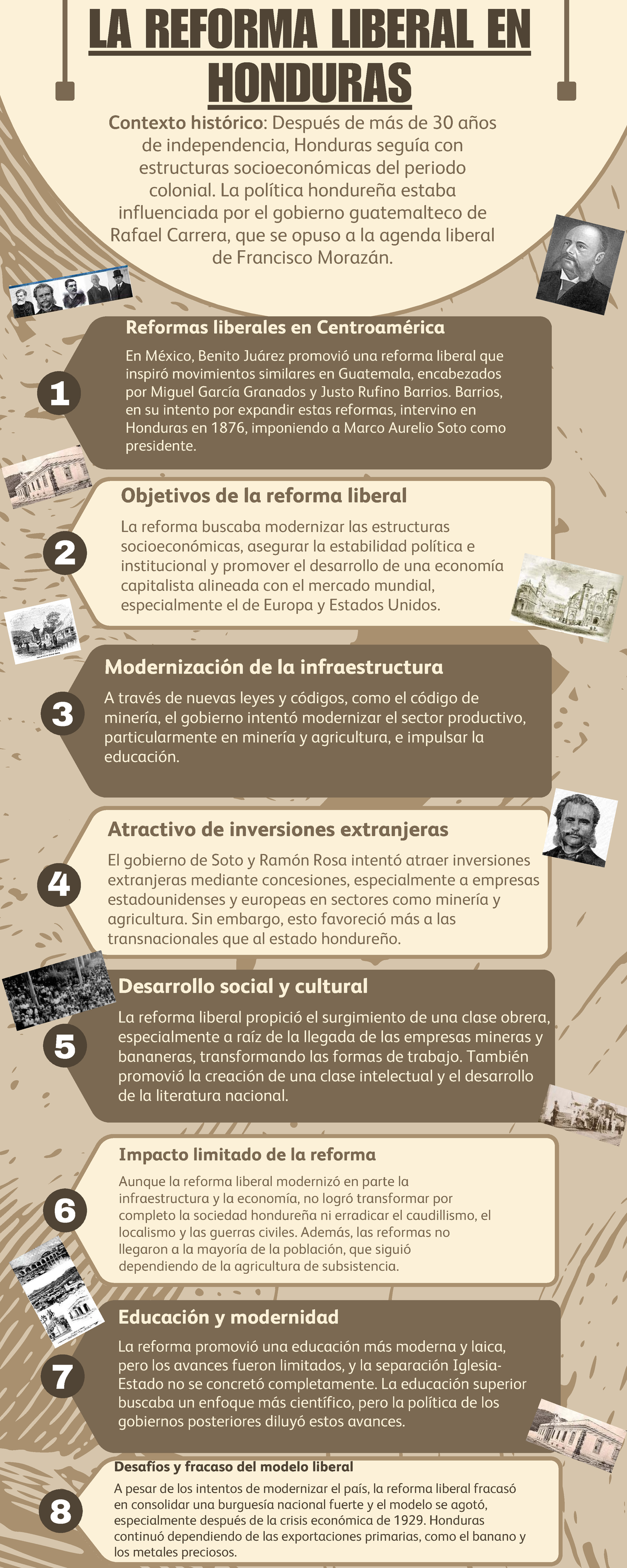 Infografia de la reforma liberal de Honduras-1 - 7 6 5 4 3 2 1 LA ...
