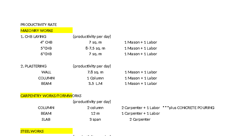 Productivity Rates for Masonry Works: CHB, Plastering, Carpentry, and ...