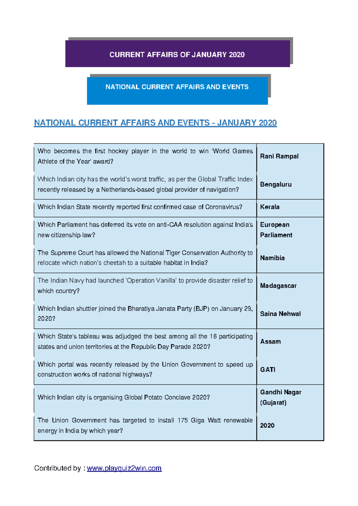 January 2020 National Current Affairs Overview and Key Events - Studocu