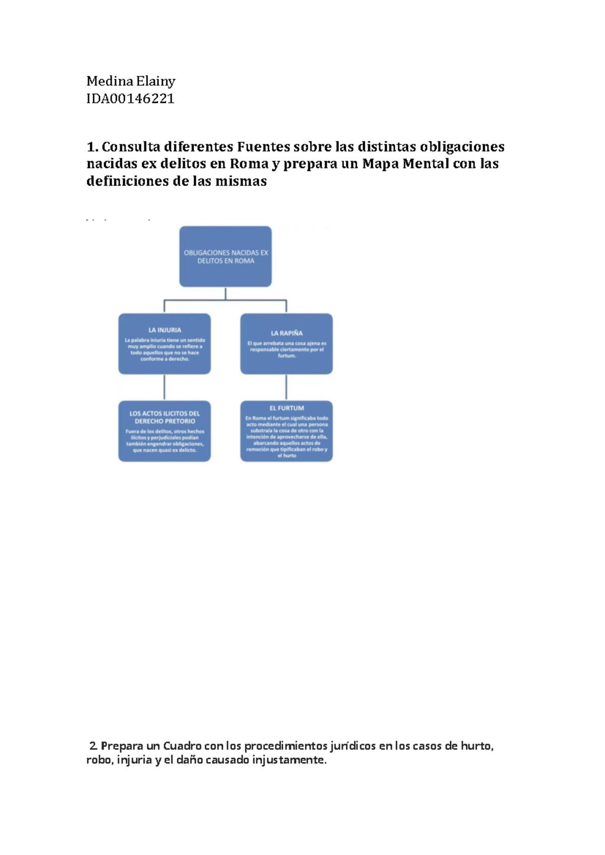IDA (90) - Unidad 5 Actividad 2: Obligaciones Ex Delito en Roma y RD ...