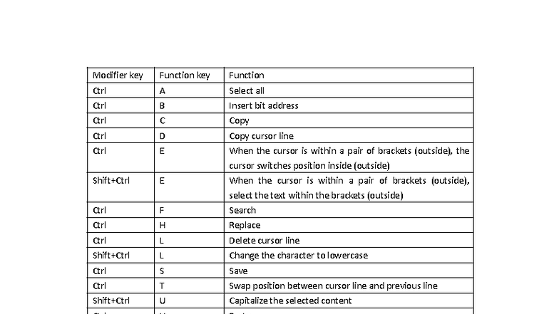 HMI Lua Shortcut Keys Guide - LUA - Studocu
