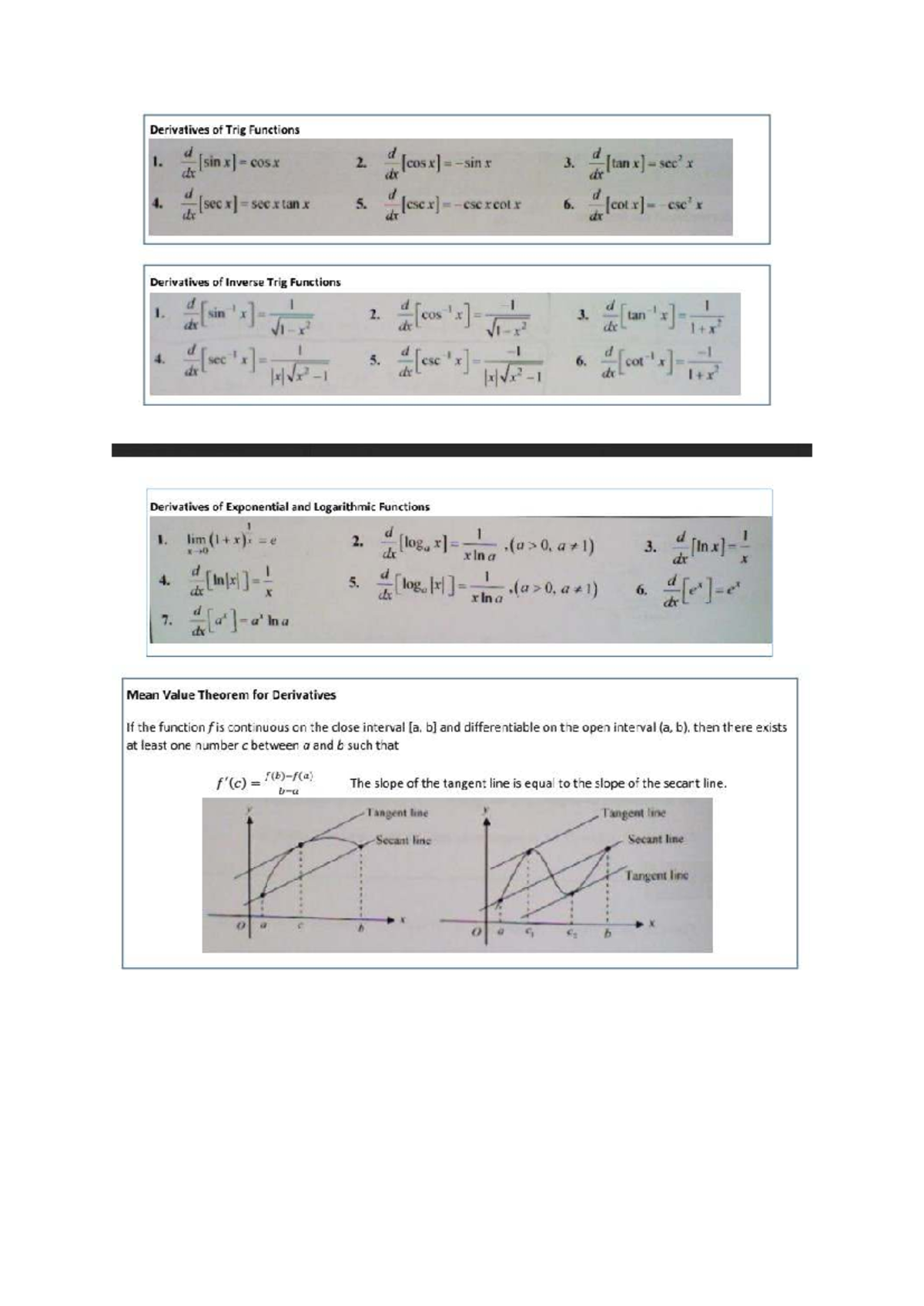 MATH70A - Summary of Derivatives and Integrals in Calculus AB - Studocu