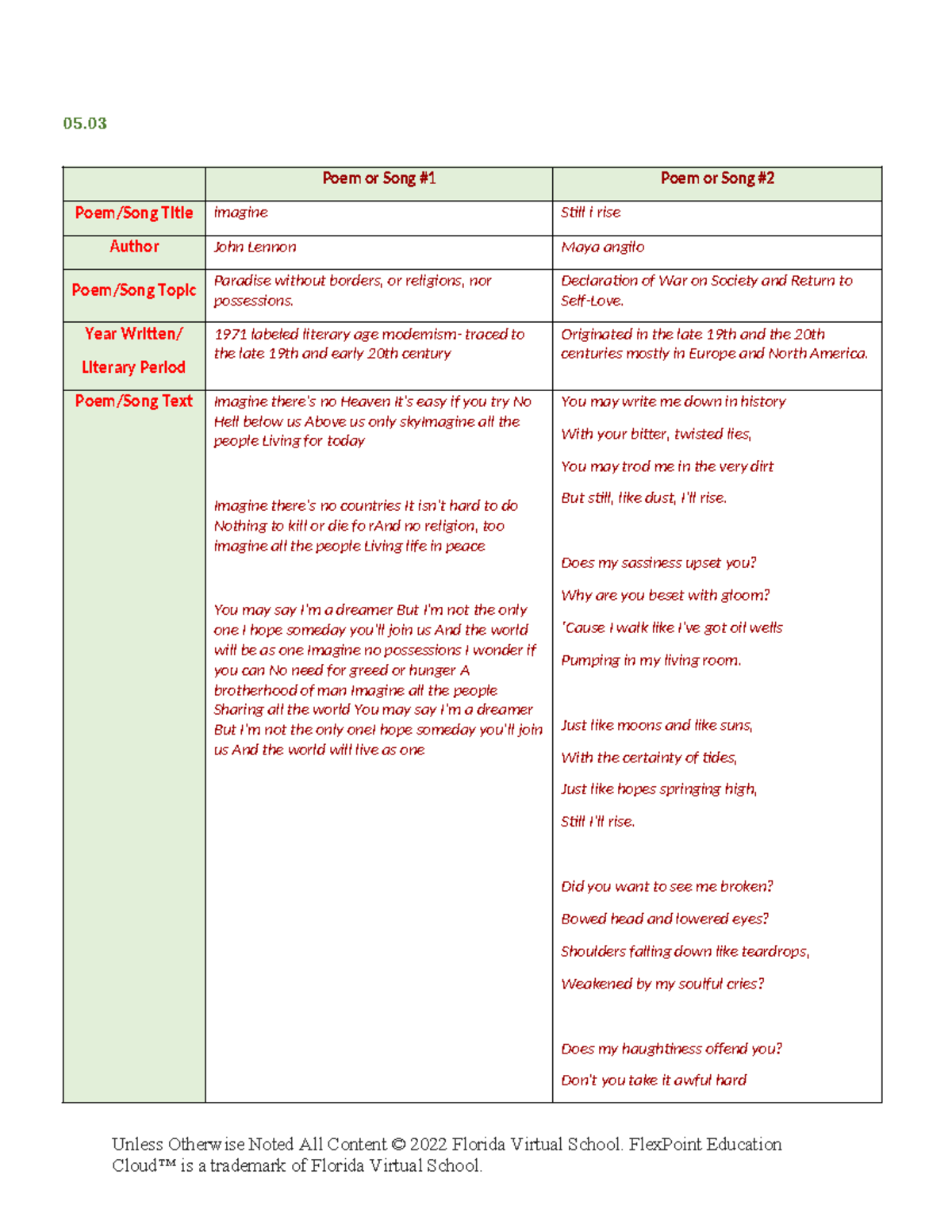 05.03 Poem Analysis: "Still I Rise" by Maya Angelou - Studocu
