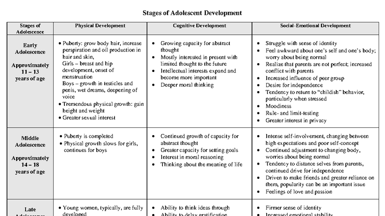 Adolescent Development Stages: Key Insights and Growth (6) - Studocu