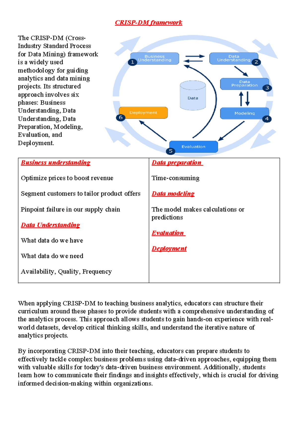 Crisp Note - Class practice material - CRISP-DM framework The CRISP-DM ...