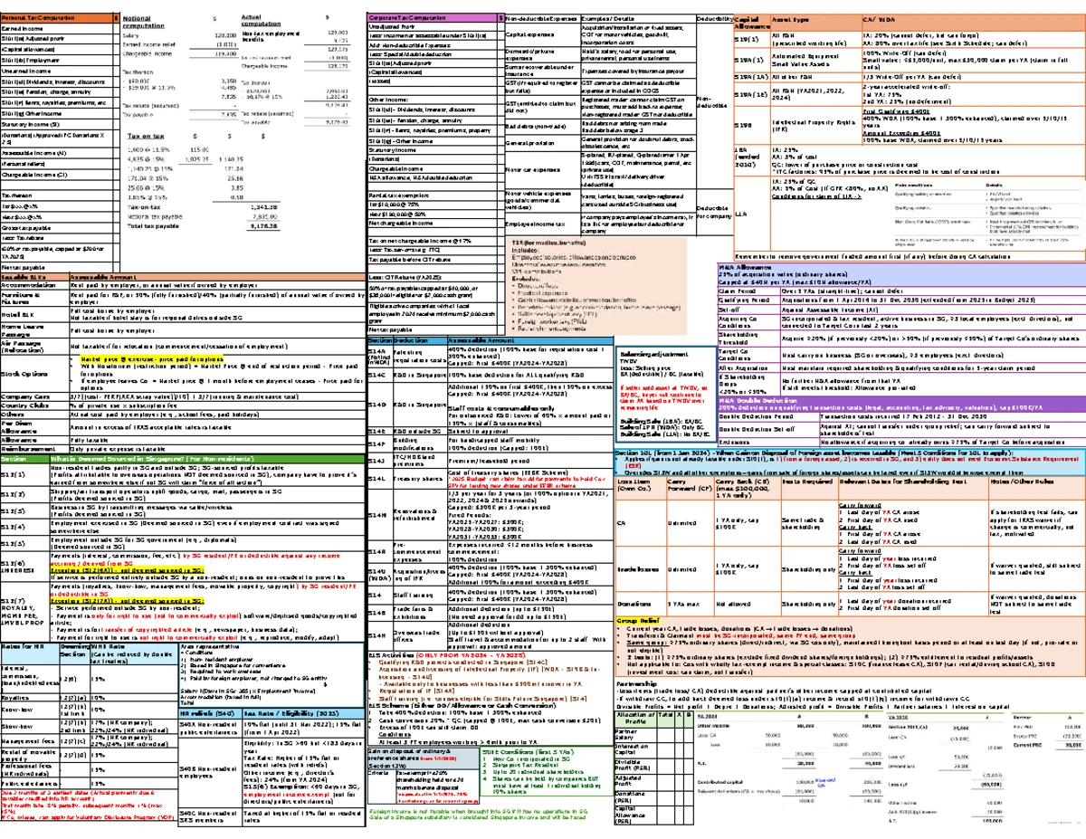 Midterm Cheatsheet on Income Deductions and Tax Computation S10(1) - Studocu