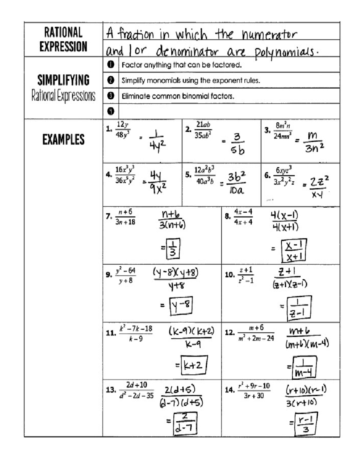 Chapter 7 Notes: Rational Expressions and Simplification Techniques ...