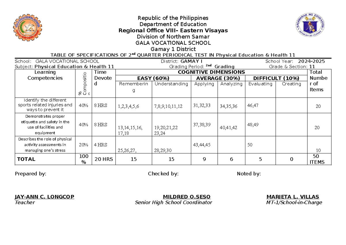 TOS Midterm 2024-2025 - Tos - Republic of the Philippines Department of ...