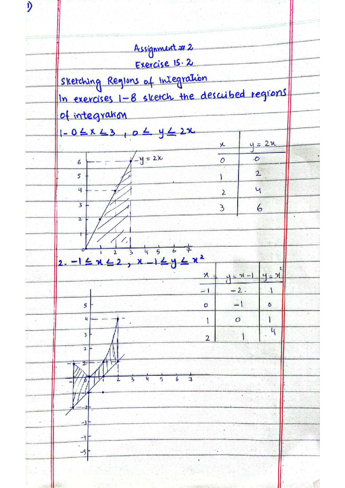 Assignment 2: Exercise 15.2 - Sketching Regions of Integration - Studocu