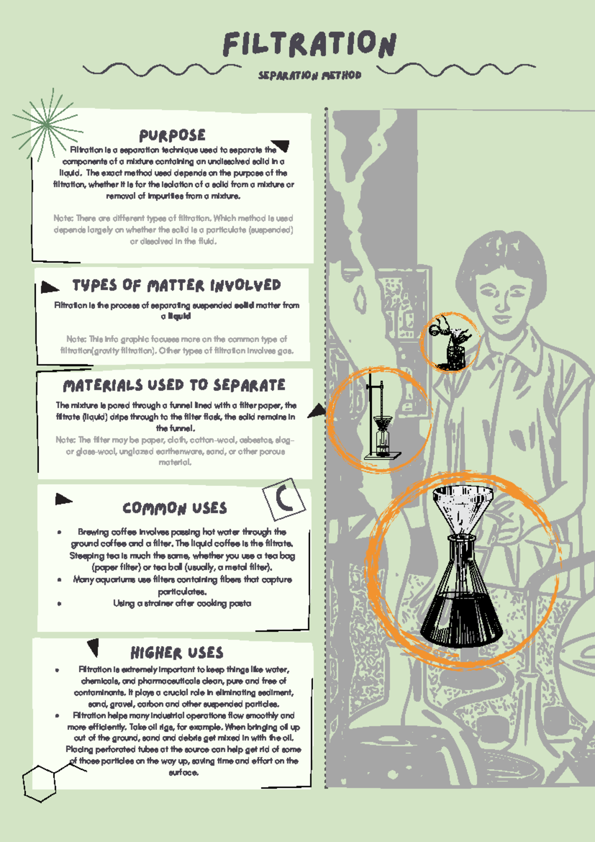 Filtration - Separation Method - SEPARATION METHOD FILTRATION HIGHER ...