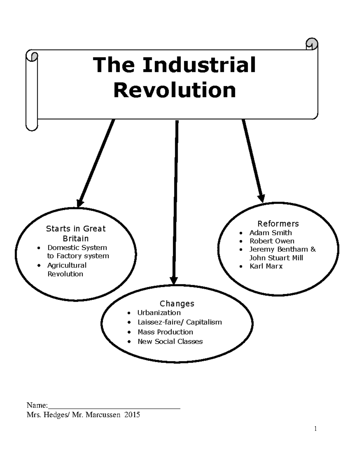 US History Packet 2015: Industrial Revolution Answer Key & Overview ...