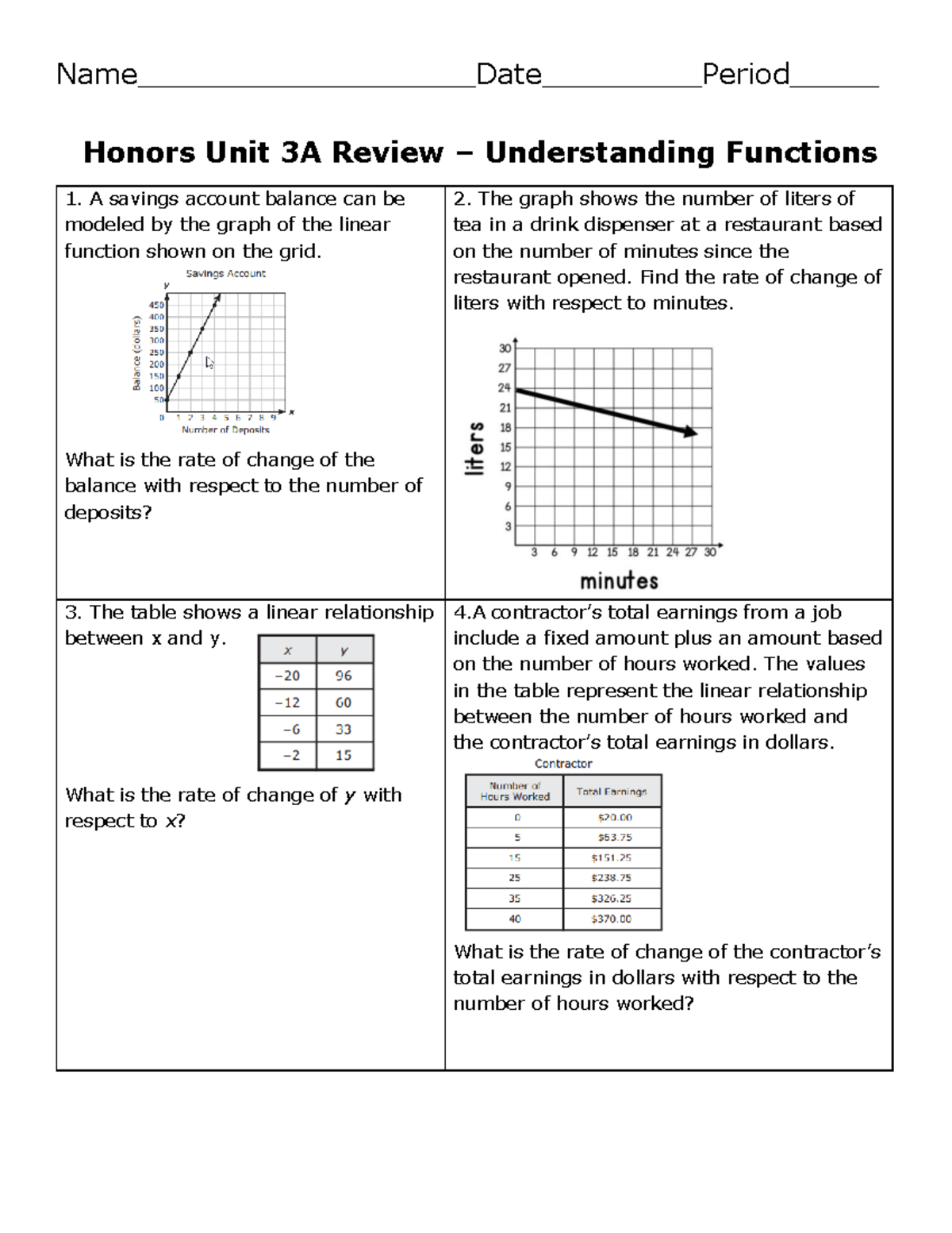 Honors 3A Review: Understanding Linear Functions and Rates - Studocu