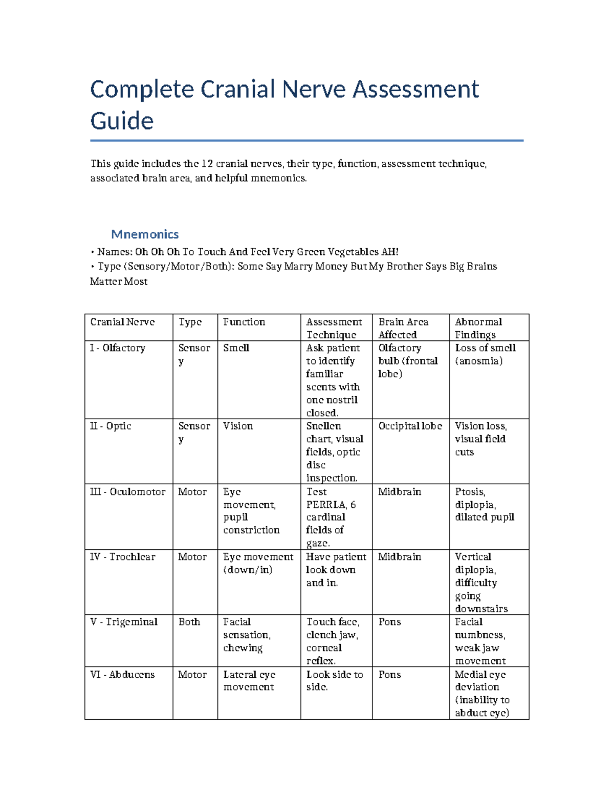Cranial Nerve Assessment Guide: Functions, Techniques & Mnemonics - Studocu