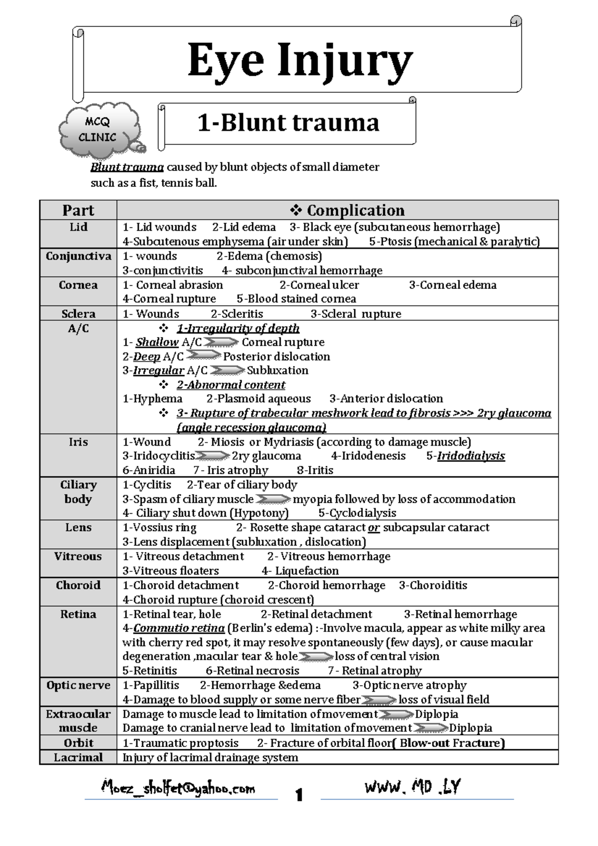 Blunt Trauma Eye Injury MCQ Notes - CLINIC 2 MD .LY - Studocu