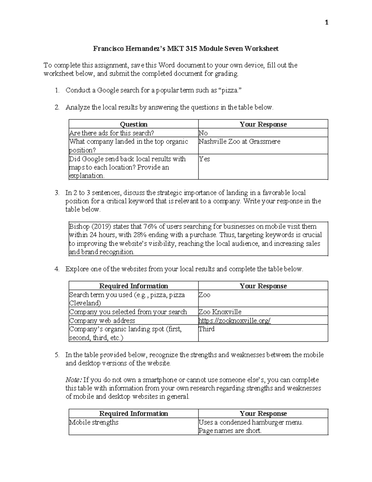 MKT-315 Module 7 Worksheet Assignment: Local Search Analysis - Studocu