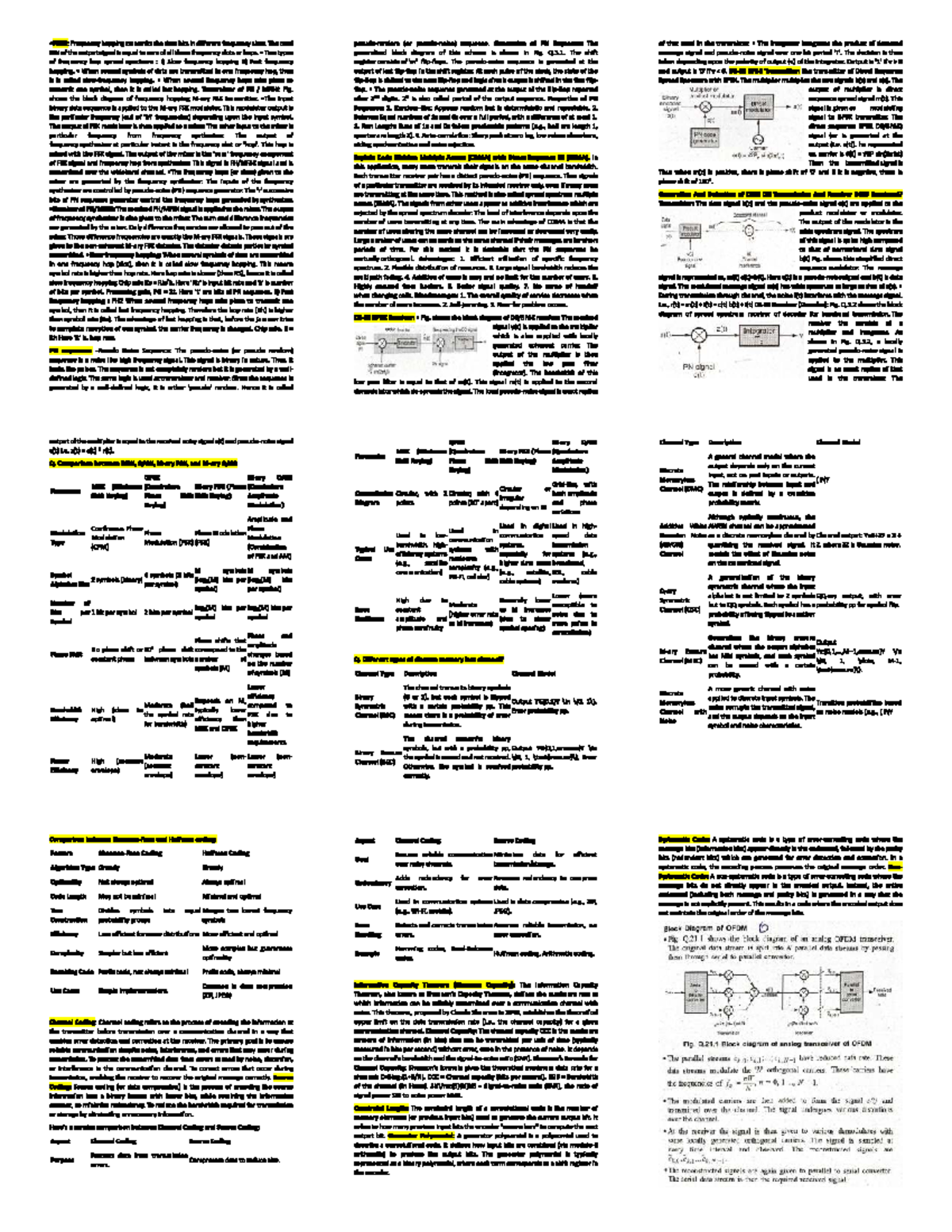 FHSS: Data Transmission Techniques in Electronics & Telecommunications ...