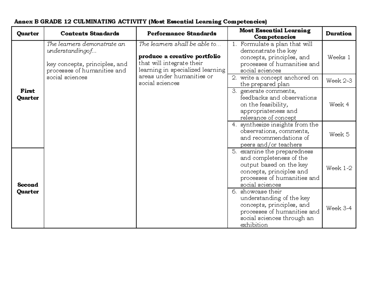 Depedshs-Grade 12 Culminating Activity Overview and Structure - Studocu