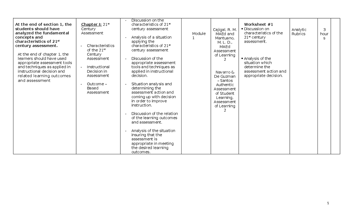 Assessment of Learning 2: Comprehensive Overview and Tools - Studocu