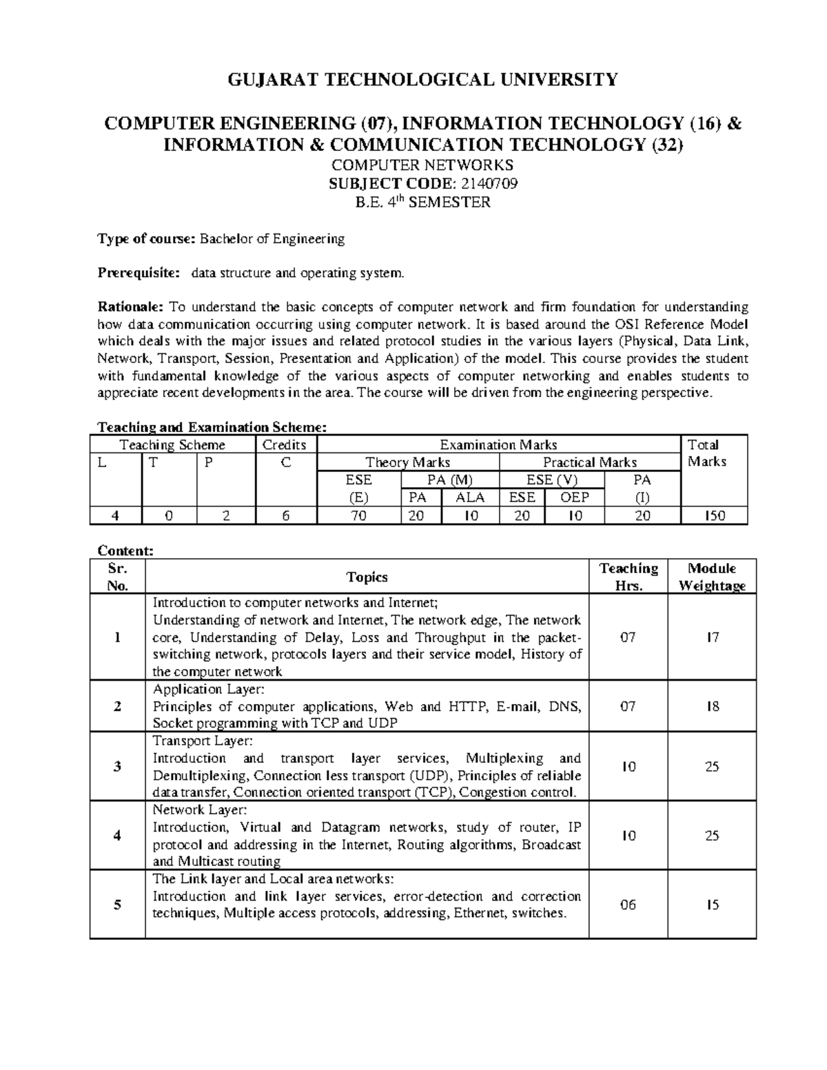 Computer Networks Course Syllabus - B.E. 4th Sem (2140709) - Studocu