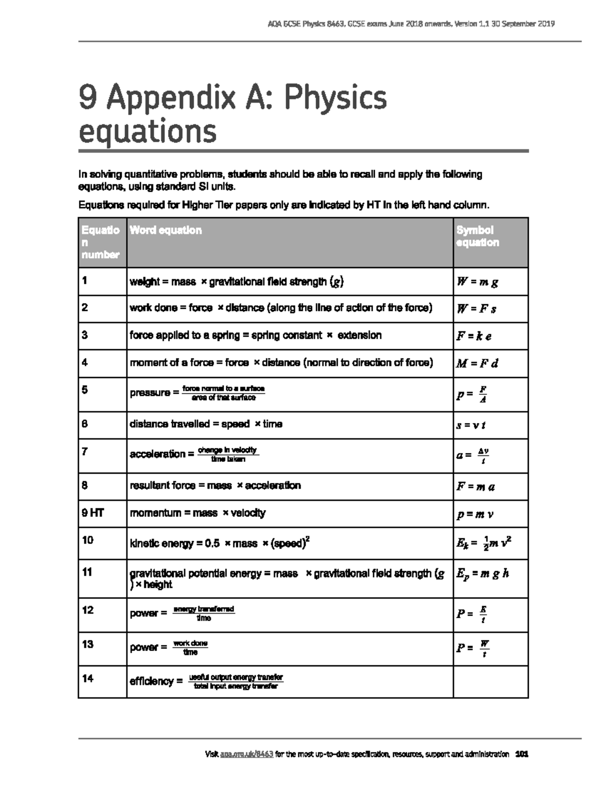 AQA GCSE Physics 8463: Essential Equation List for Exams - Studocu
