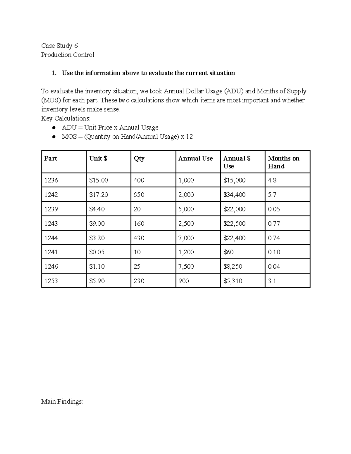 Case Study 6 Evaluating Inventory Control And Supply Issues Studocu