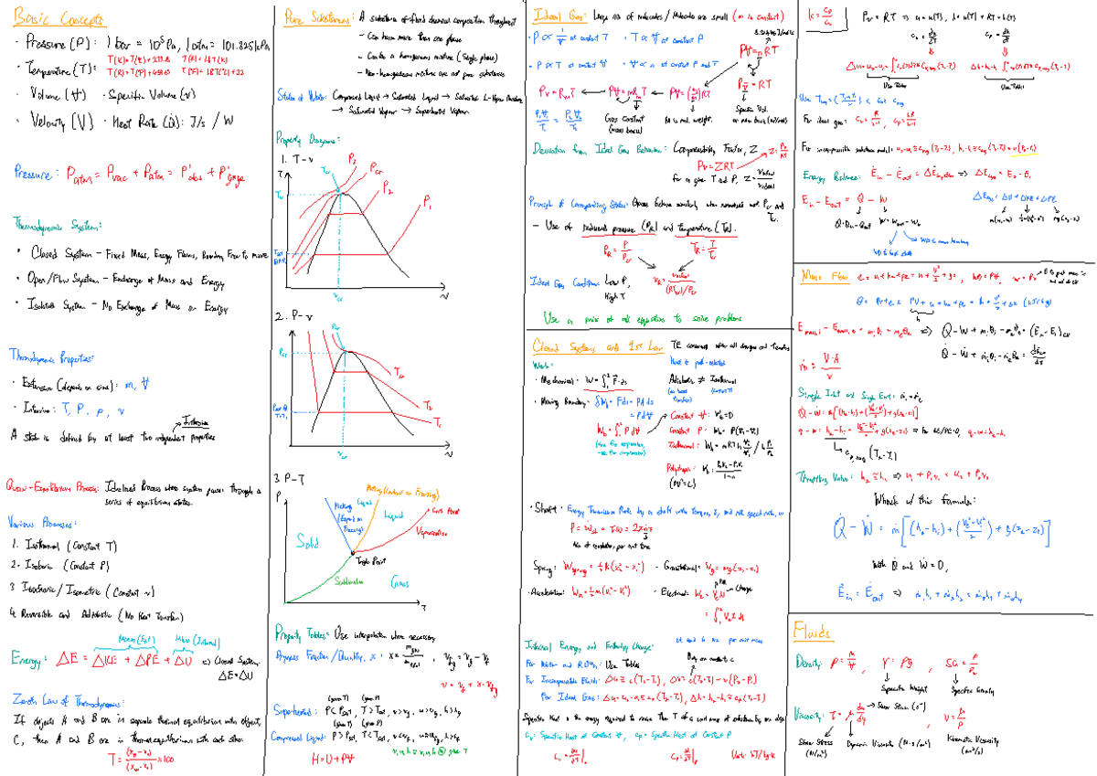 MA2003 Finals Notes - Comprehensive Overview of Thermo-Fluids Concepts ...