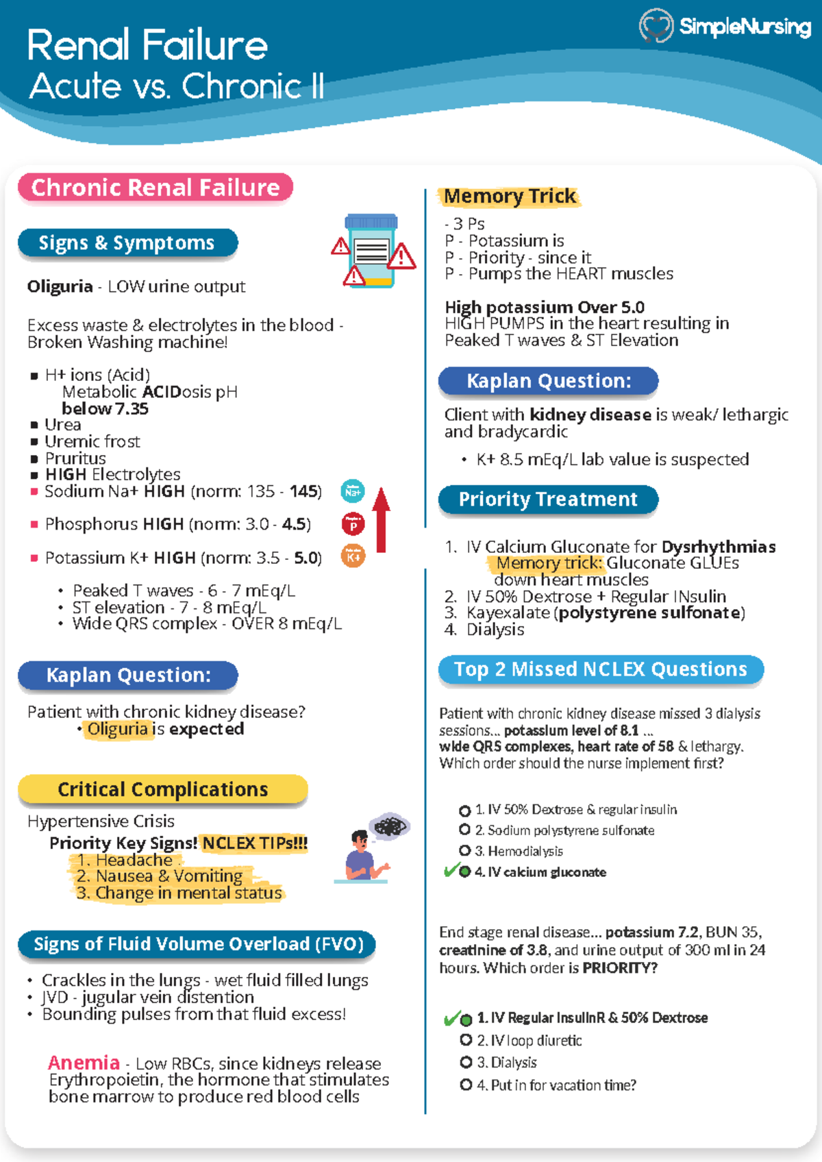 Nephrology II: Acute vs. Chronic Renal Failure Signs & Symptoms Guide ...
