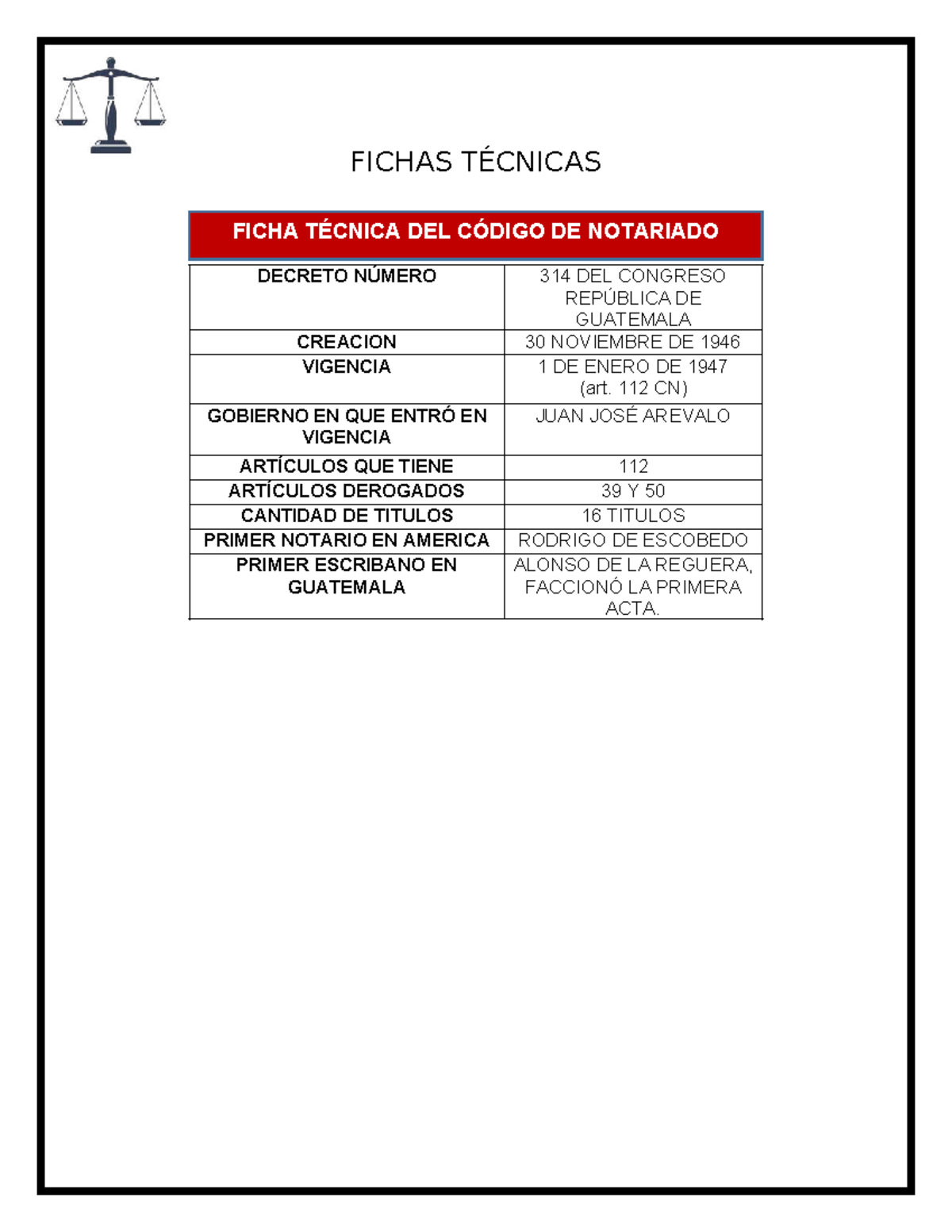 Fichas técnicas del código de notariado y civil en Guatemala - Studocu