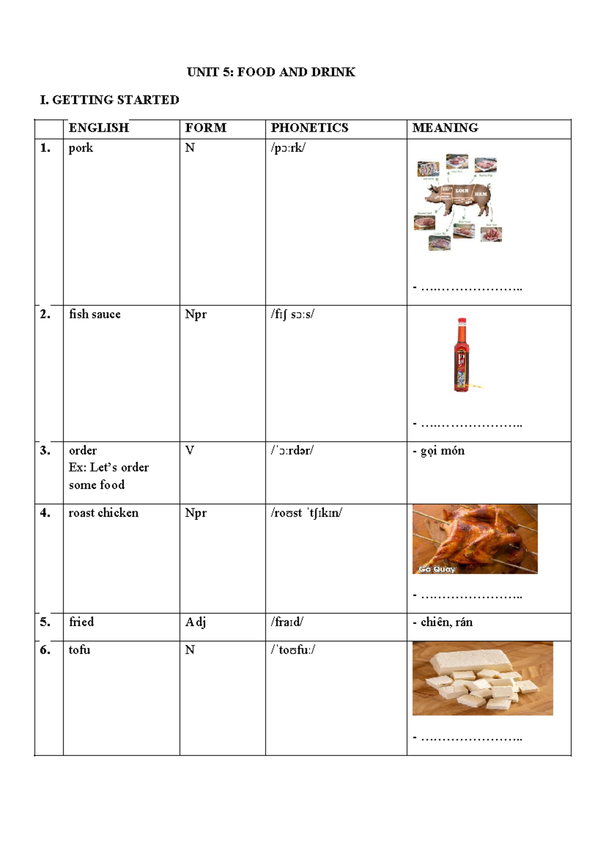 UNIT 5: FOOD AND DRINK - Vocabulary and Phonetics Guide - Studocu