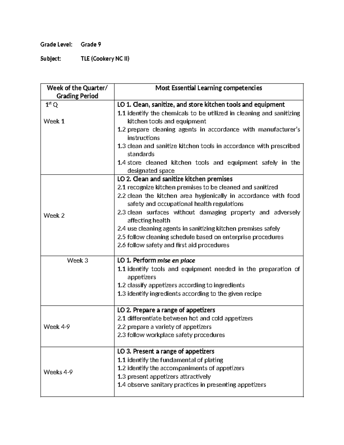 Cookery-9-10-MELC: Essential Learning Competencies Overview - Studocu