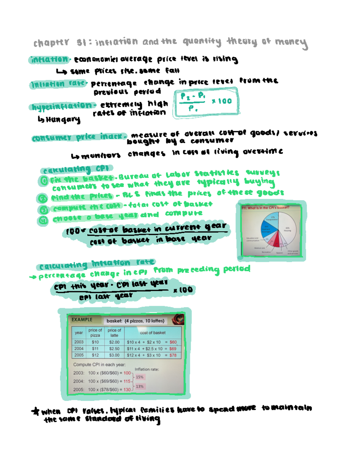 Chapter 31: Inflation and the Quantity Theory of Money - Econ 101 Notes ...