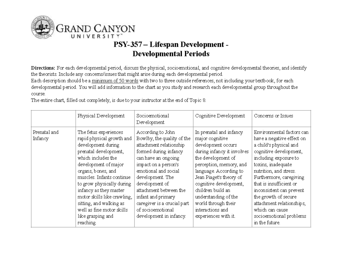 PSY-357 Midterm Developmental Stages Overview Chart - Studocu