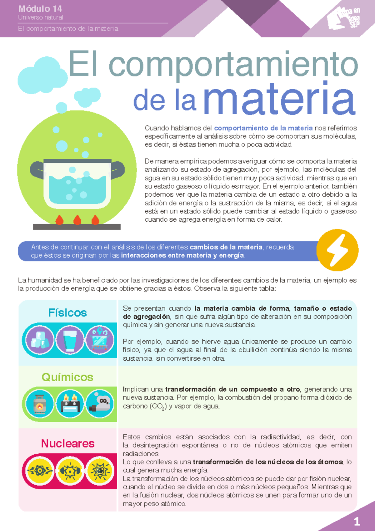 Comportamiento de la Materia - Módulo 14 Final Exam Notes - Studocu