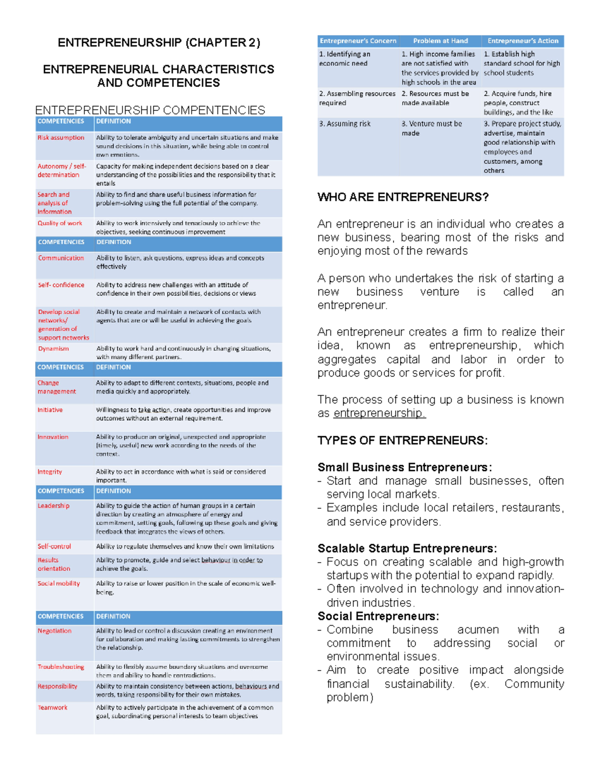 Entrep CHAP 2: Characteristics and Types of Entrepreneurs - Studocu