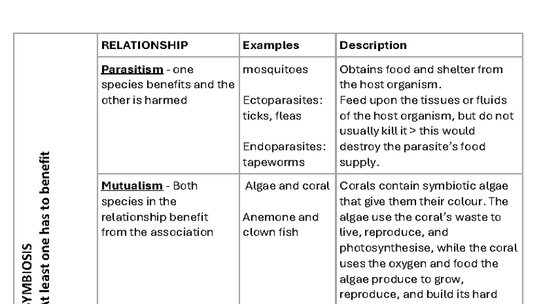 SYMB 101: Symbiotic Relationships - Types & Examples - Studocu