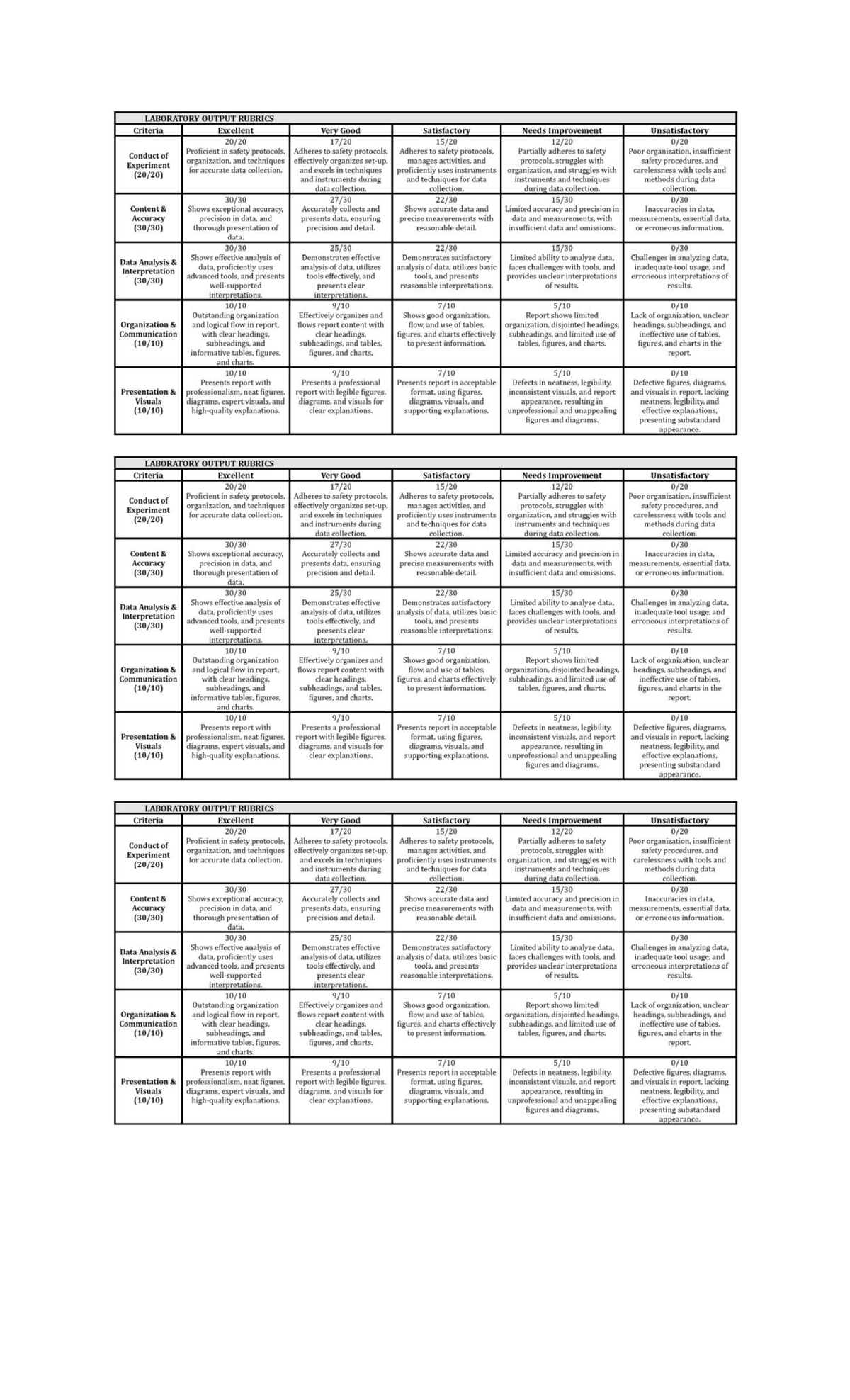 LAB 101: Laboratory Output Rubrics for Assessment - Studocu