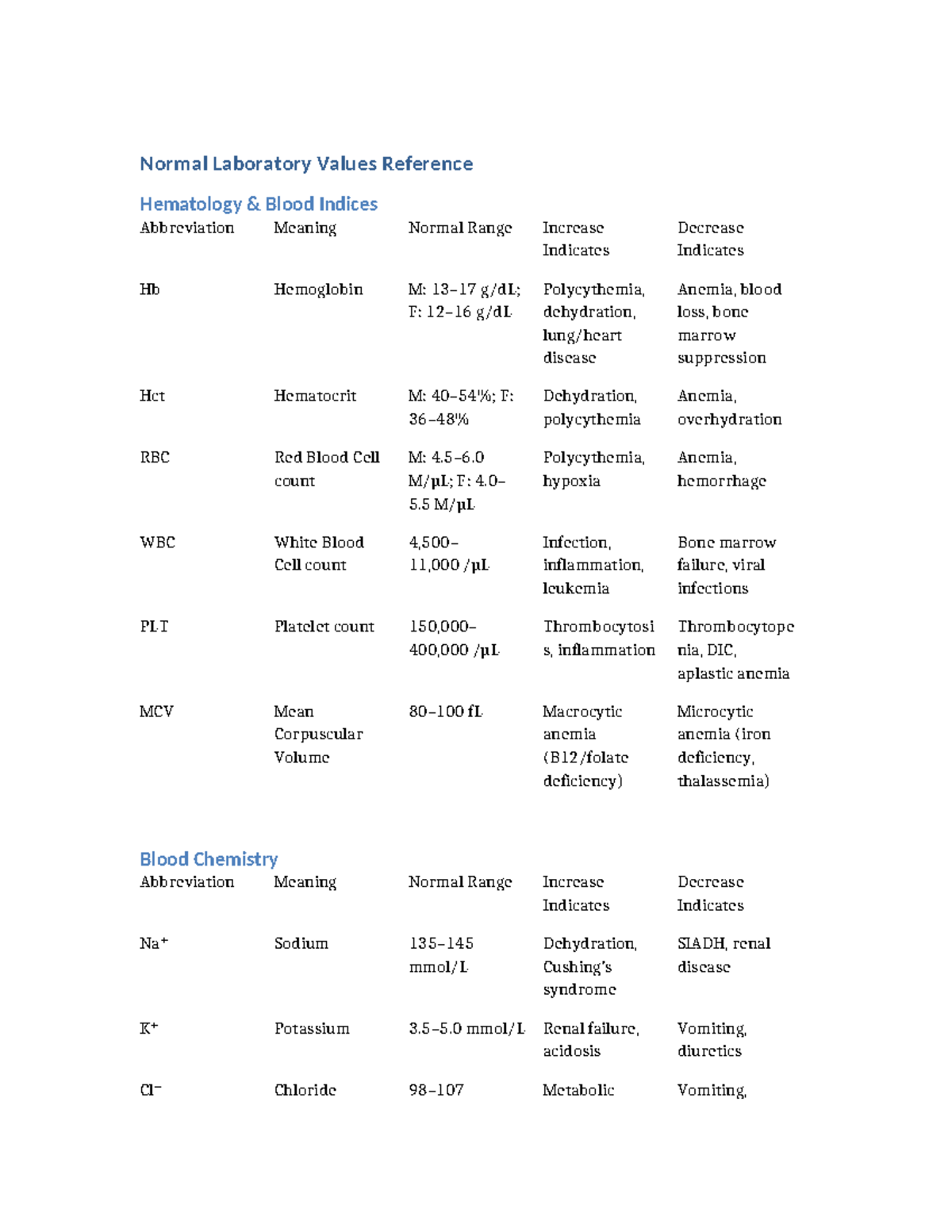 Normal Lab Values Reference for Hematology & Blood Chemistry - Studocu
