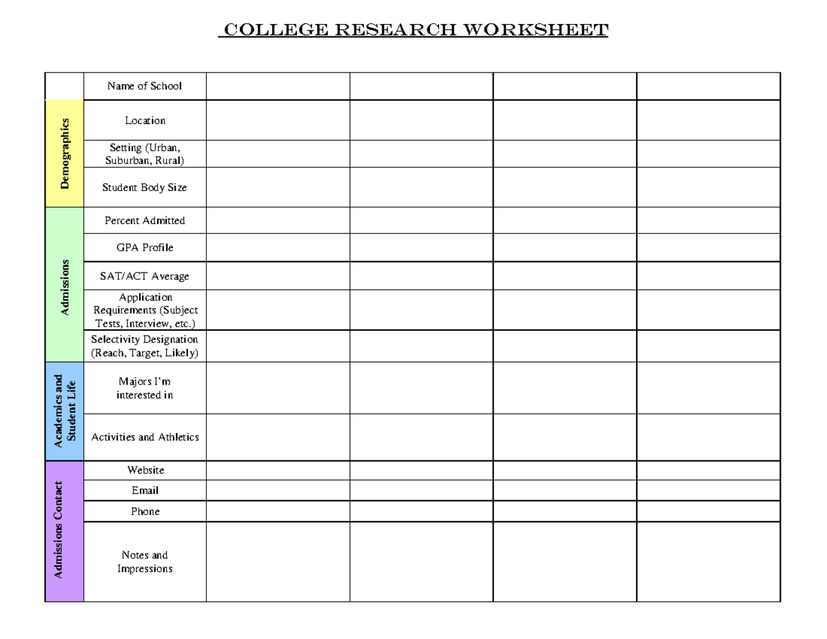 College research worksheets - In fo College Research Worksheet Name of ...
