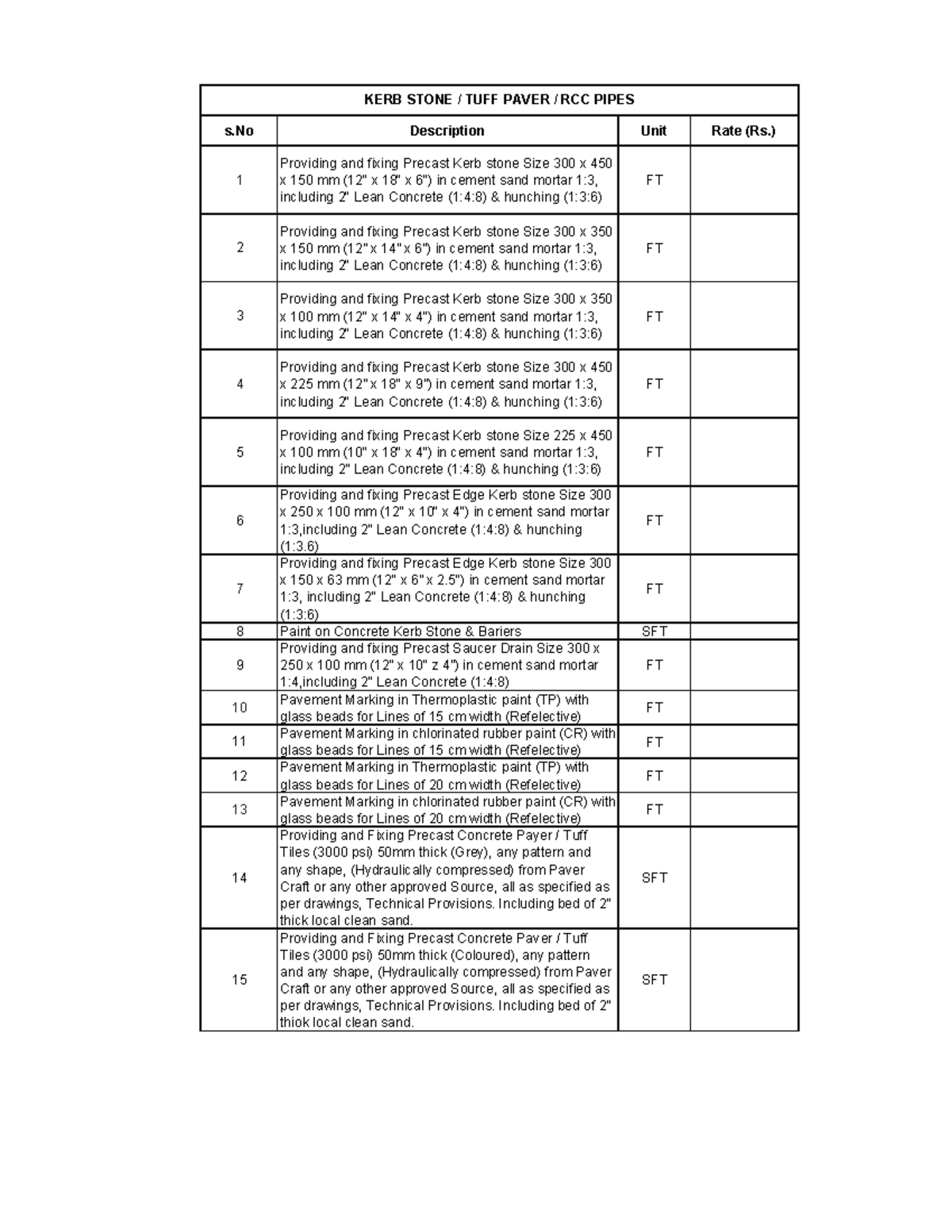 Kerb Stone Tuff Paver & RCC Pipes Specifications and Details - Studocu