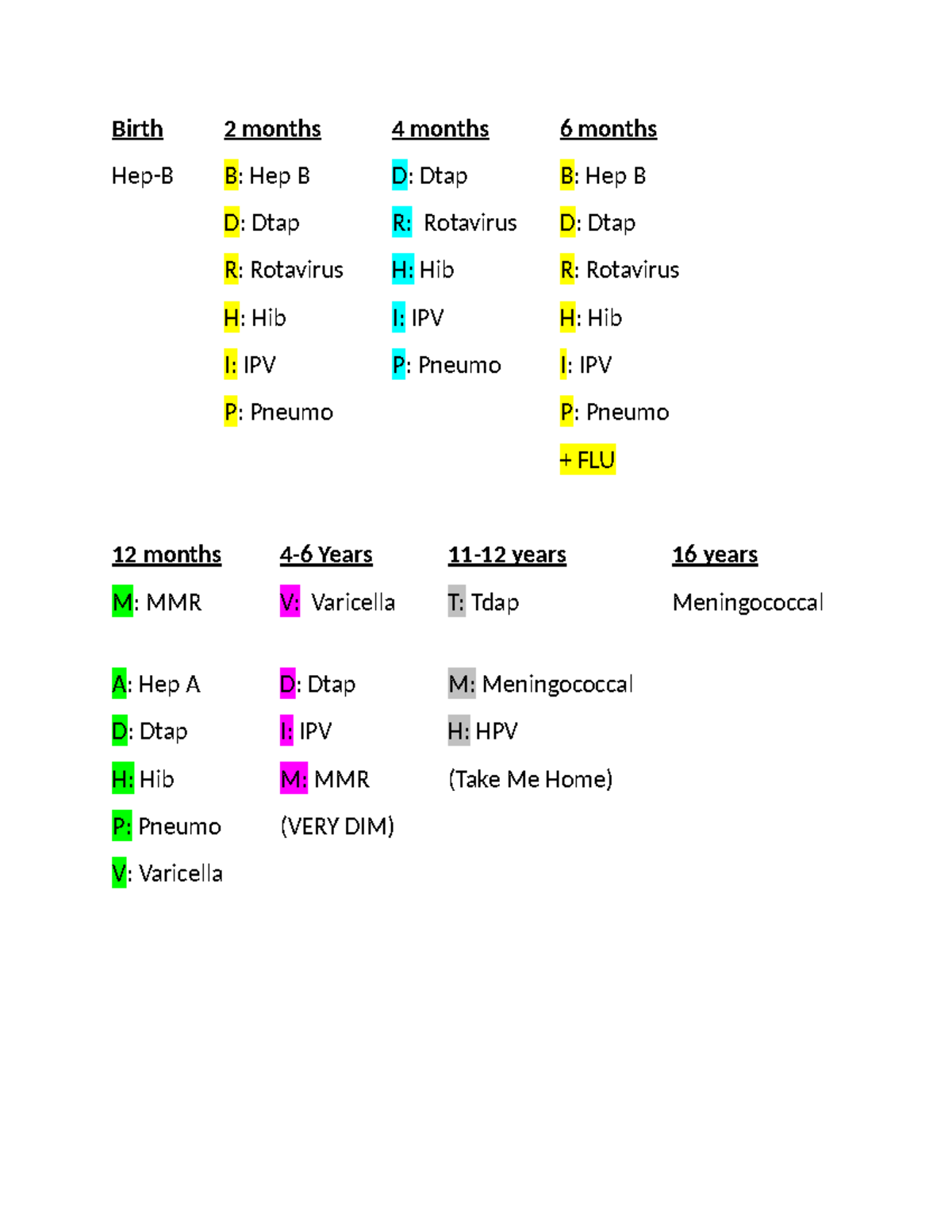 Vaccine schedule - NR-602 - Birth 2 months 4 months 6 months Hep-B B ...