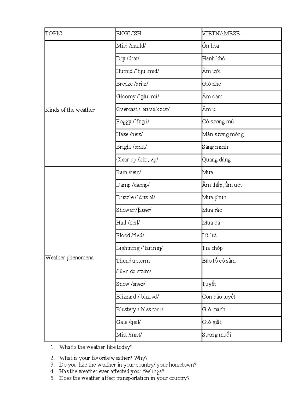 English-Vietnamese Vocabulary: Weather Terms & Questions - Studocu