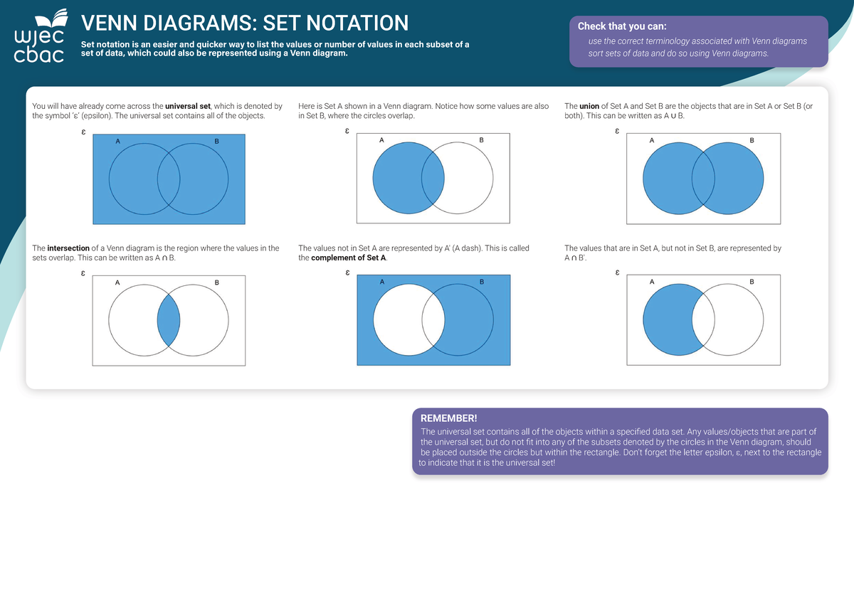 Venn Diagrams & Set Notation: Intermediate & Higher Concepts - Studocu