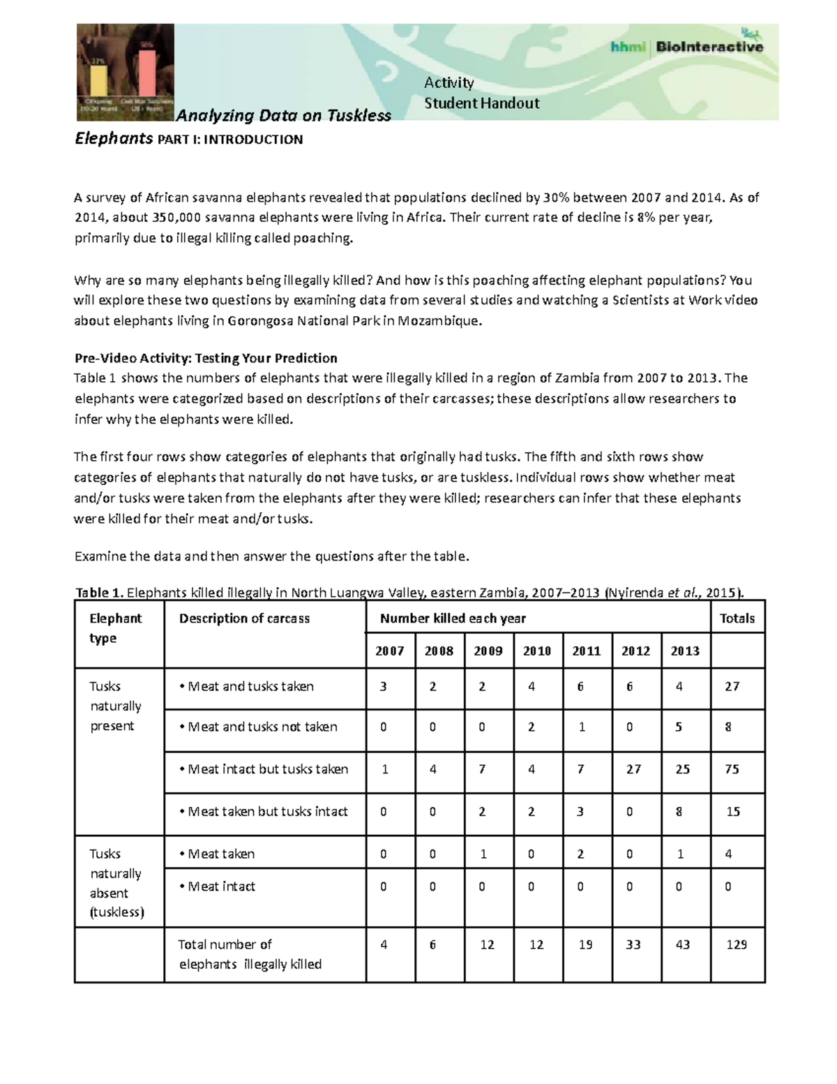 Analyzing Data on Tuskless Elephants: A Student Handout Guide - Studocu