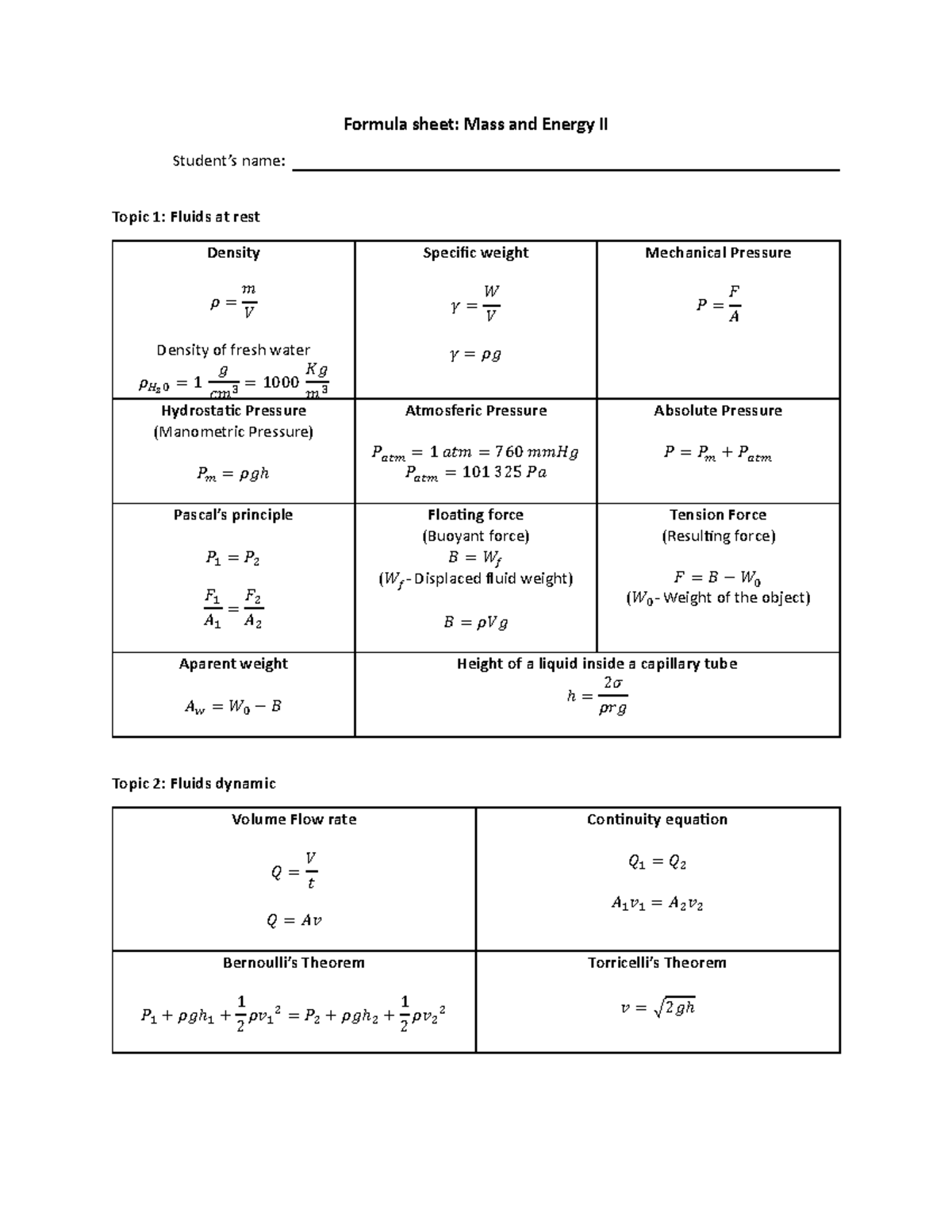 AD2023 Formula sheet MYE2 - Formula sheet: Mass and Energy II Student’s ...